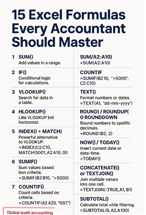 12+ Excel Formulas For Accurate Calculations - Freedom to Upload Now