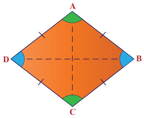 What Is A Rhombus Shape? Geometric Guide - Freedom to Upload Now